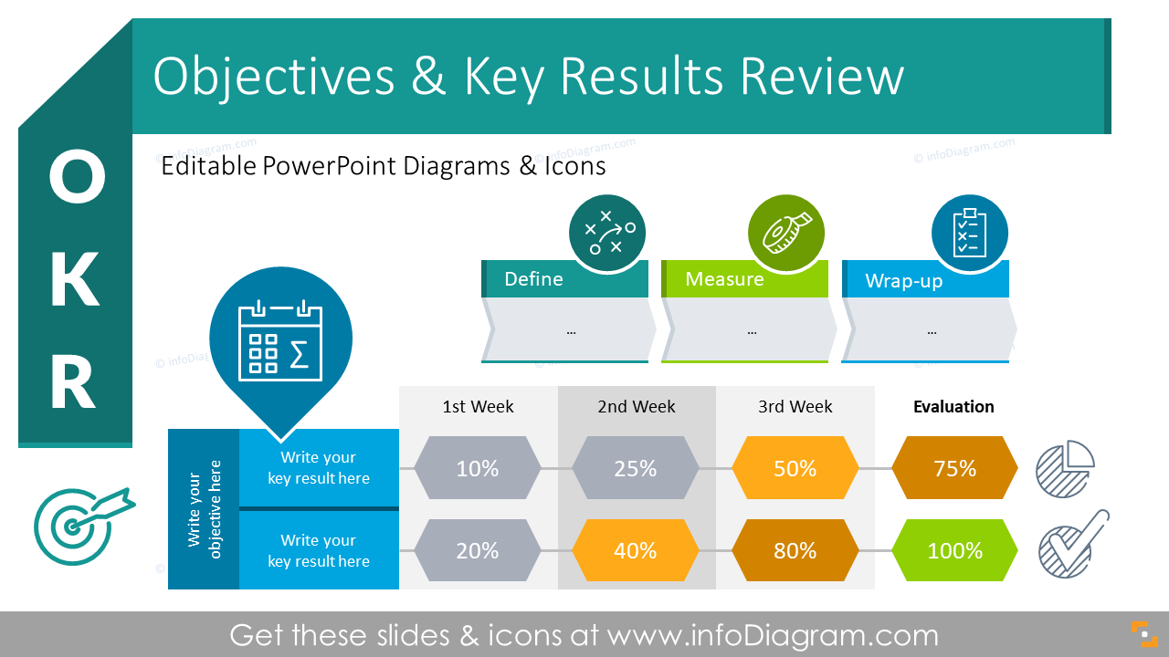20 OKR Objectives Key Results Infographics Diagrams For Weekly Monthly Status Review Performance 