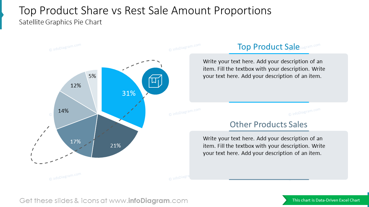 Top Product Share vs Rest Sale Amount ProportionsSatellite Graphics Pie ...