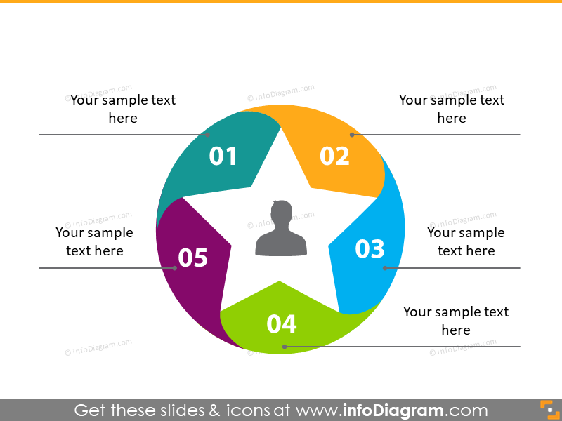 circle infographics template numbered 5 item list ppt