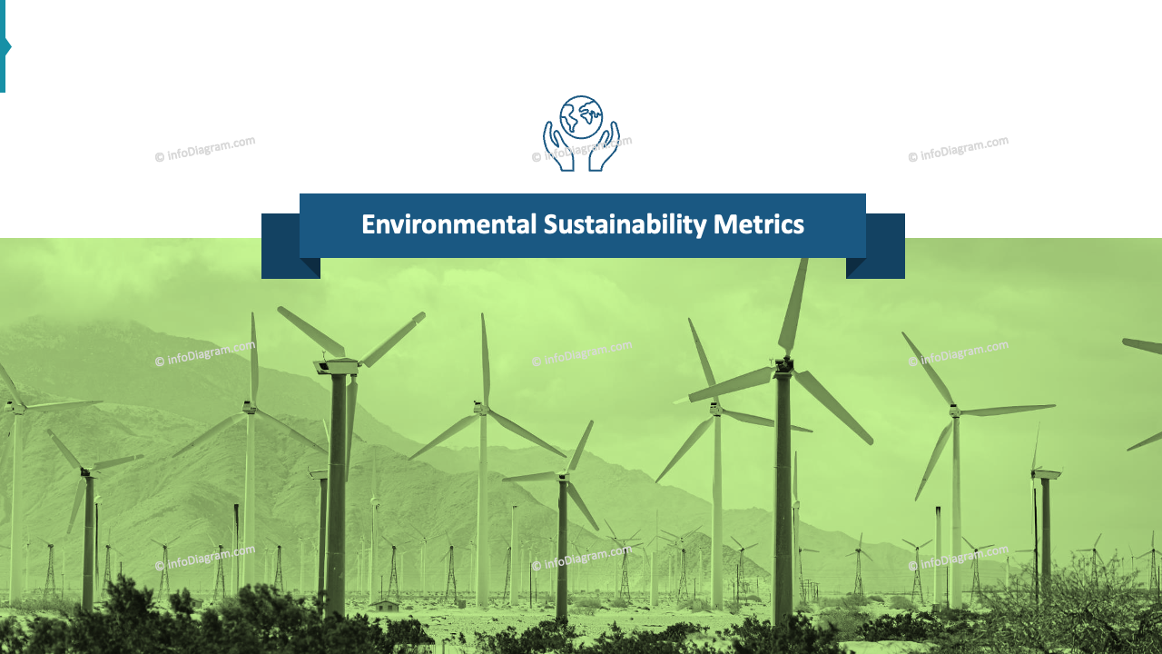 Environmental Sustainability ESG Metrics Section