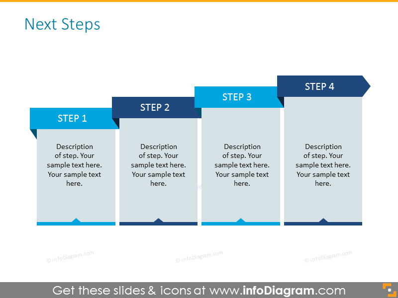 Next steps for implementing discussed solutions