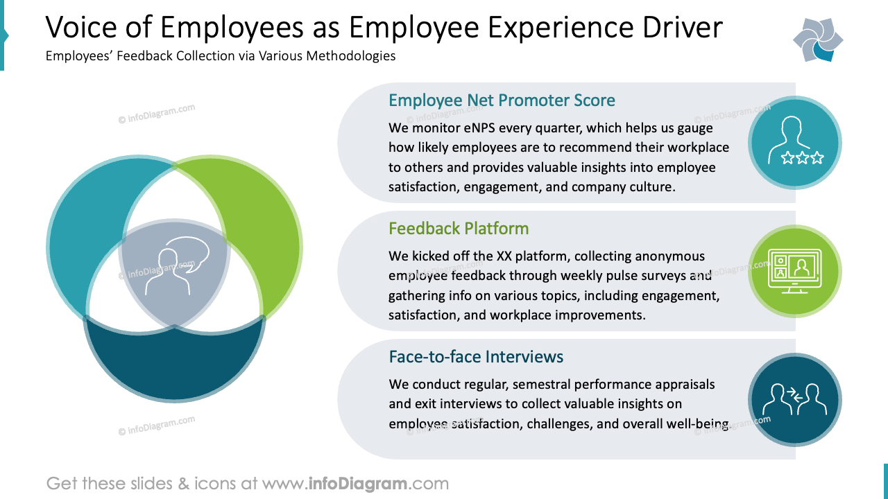 Voice of Employees as Employee Experience Driver