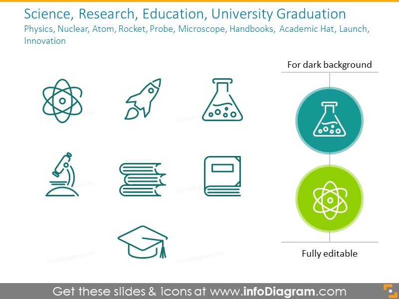 Science, Research, Education, University Graduation