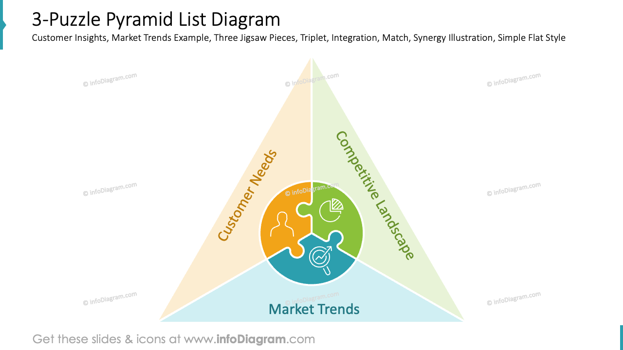 3 Puzzle Pyramid List Diagram
