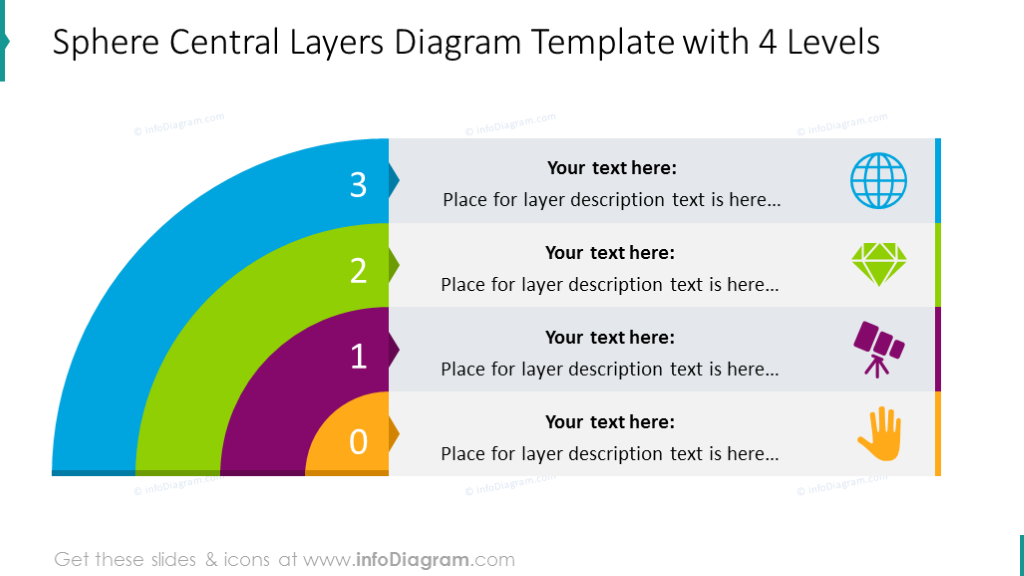 Four levels sphere diagram with description and icons to each item