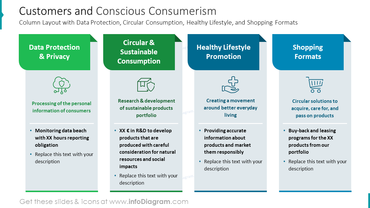 Customers and Conscious Consumerism Customers and Conscious Consumerism