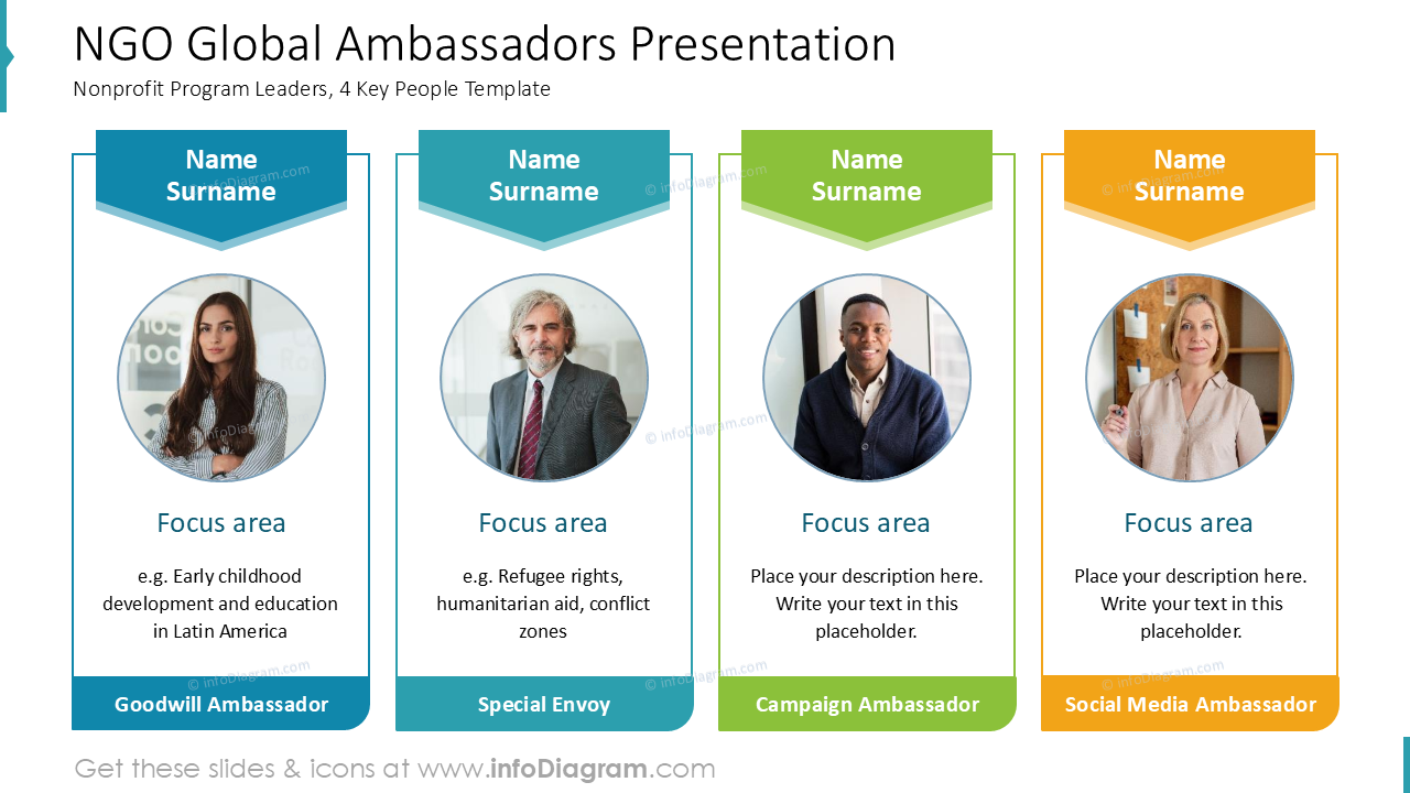 NGO Global Ambassadors Presentation