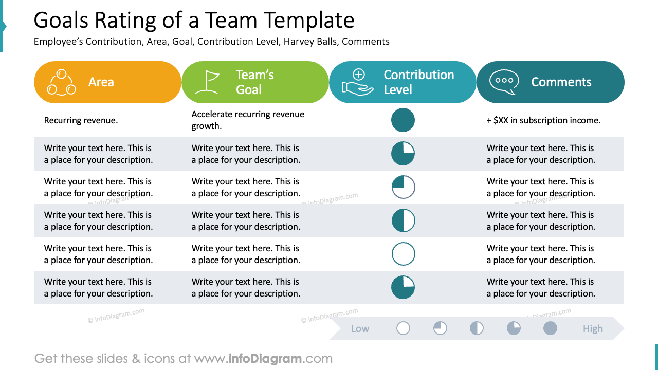 Goals Rating of a Team Template