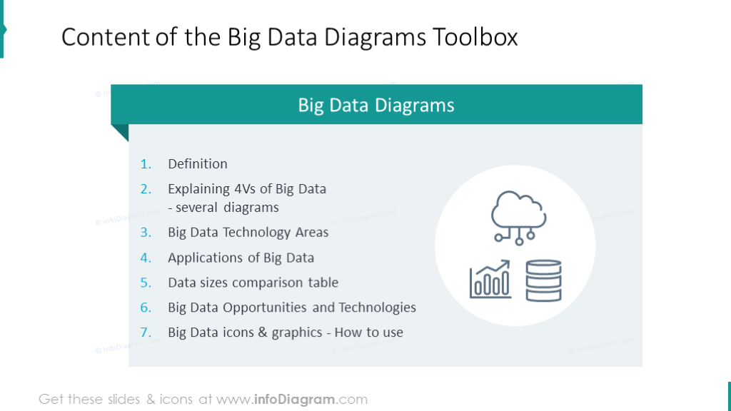 18 Modern Big Data Diagram Presentation Visuals as editable PPT ...