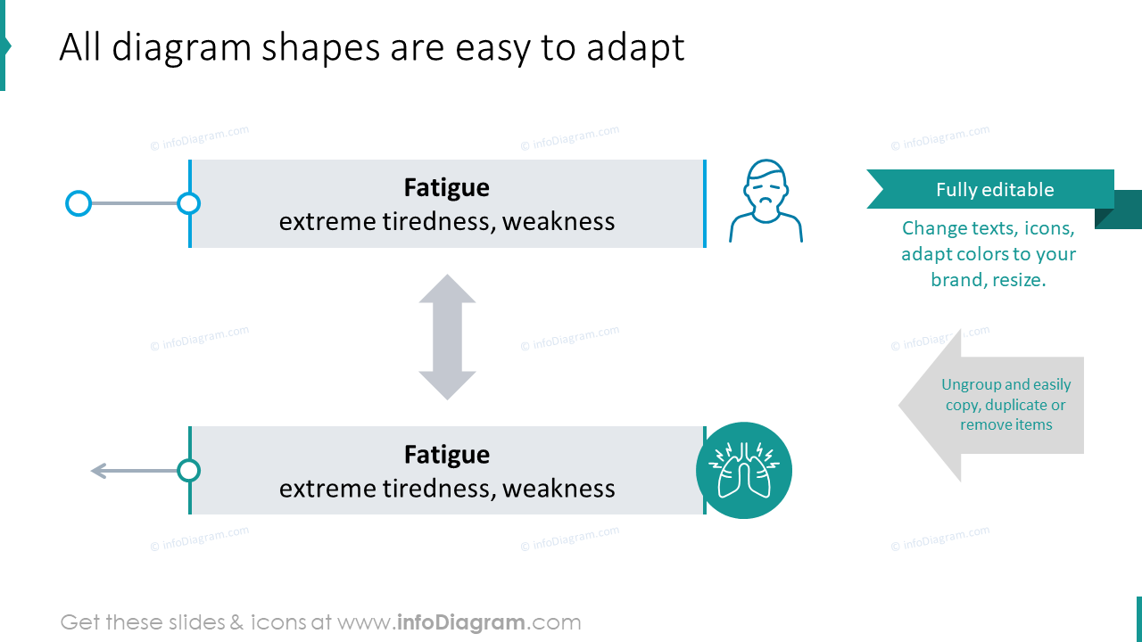 All shapes are easy to adapt