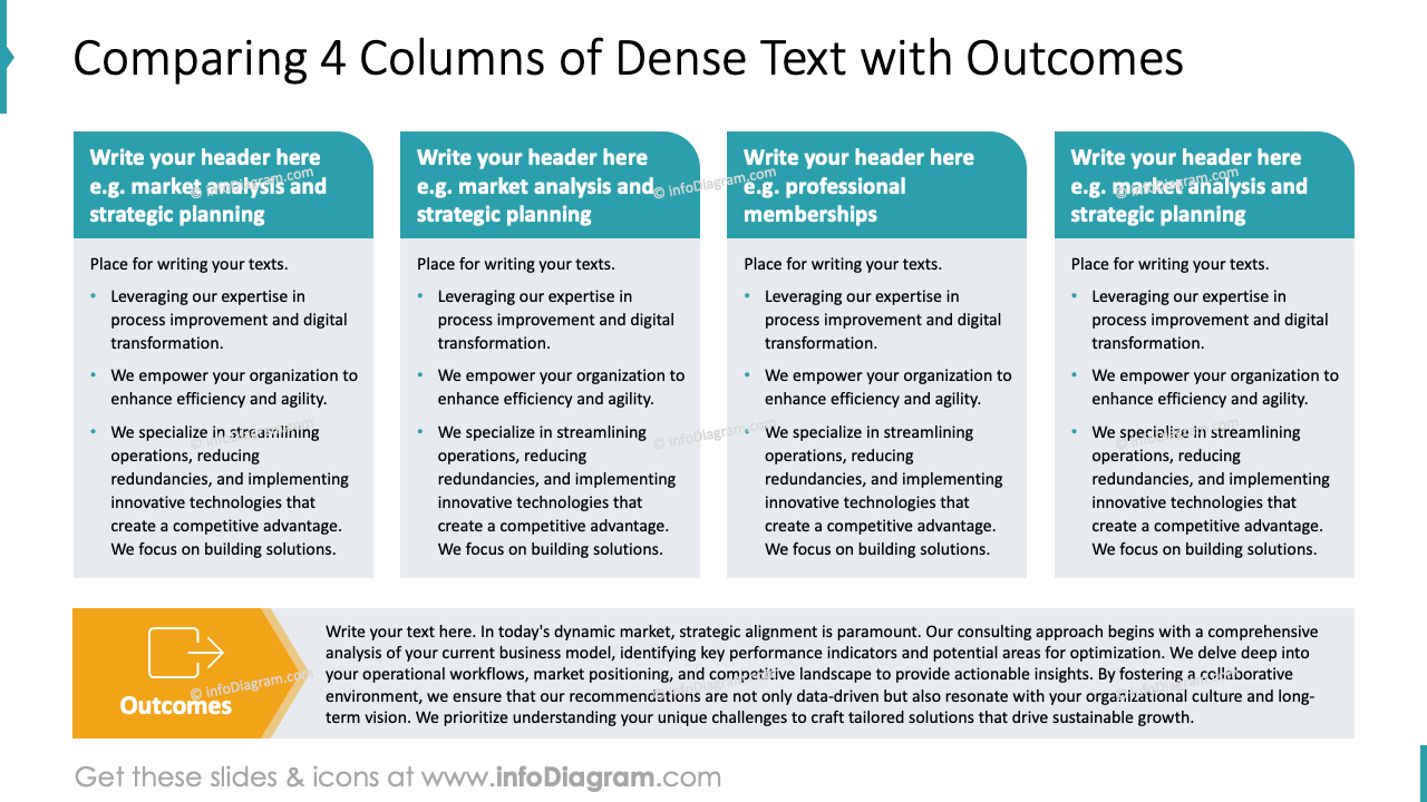 Comparing 4 Columns of Dense Text with Outcomes