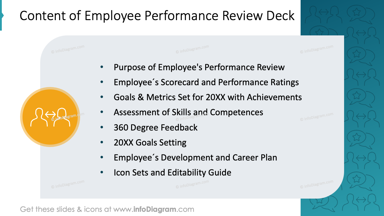 Content of Employee Performance Review Deck