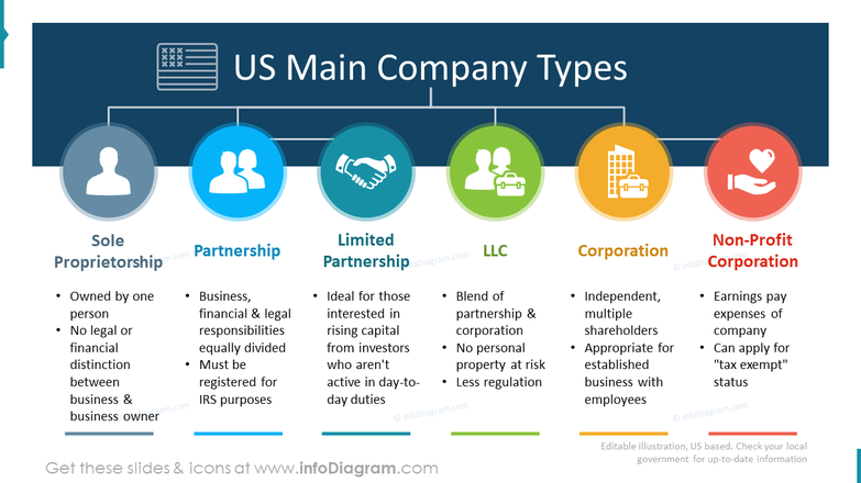 Partnership Companies