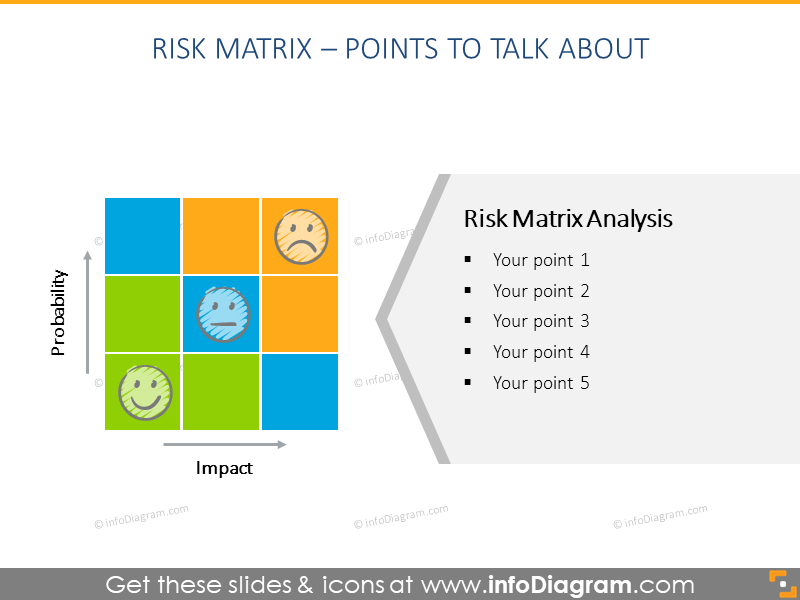 3x3 matrix with smiles icons with a place for analysis