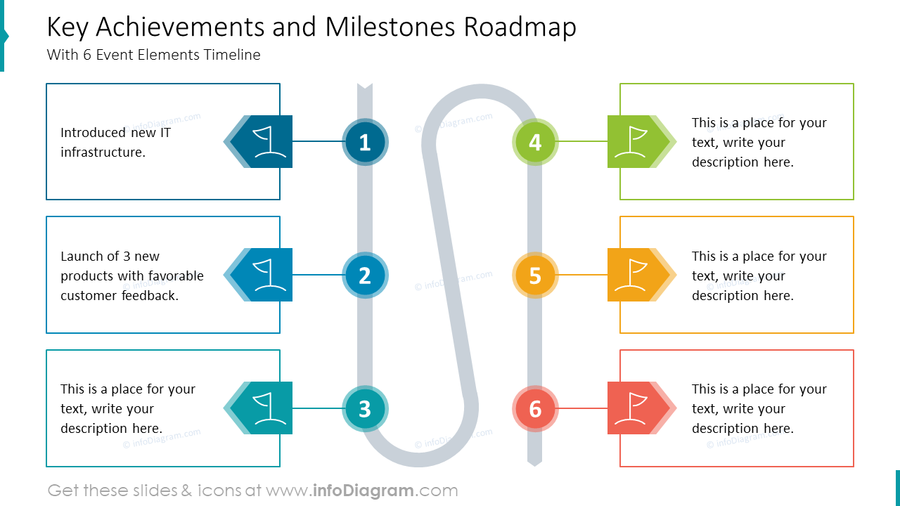 Key Achievements and Milestones Roadmap