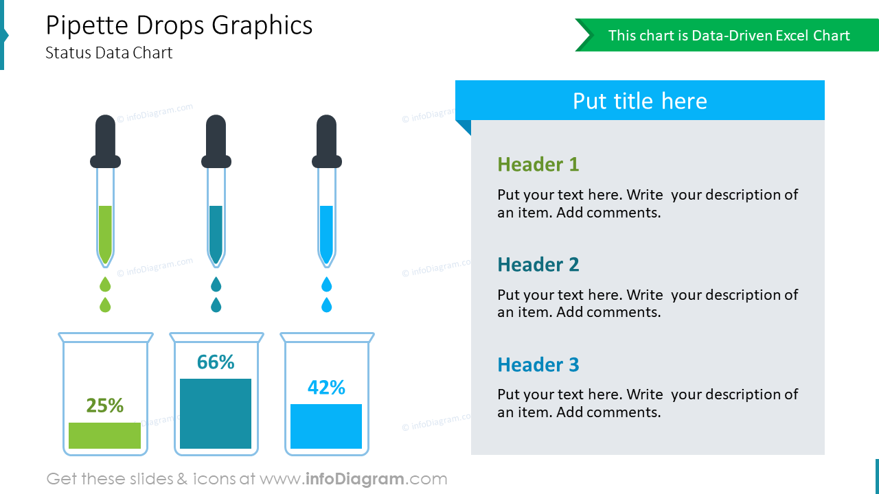 Pipette Drops Graphics Status Data Chart