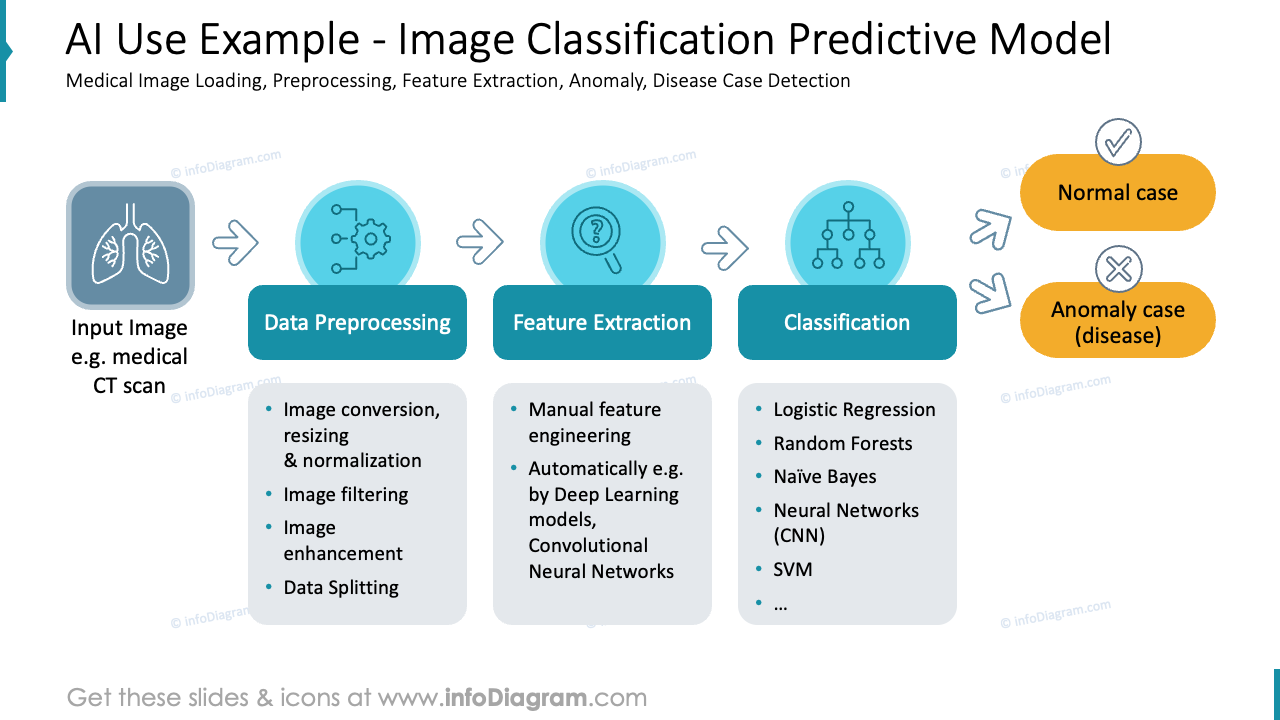 AI Use Example - Image Classification Predictive Model