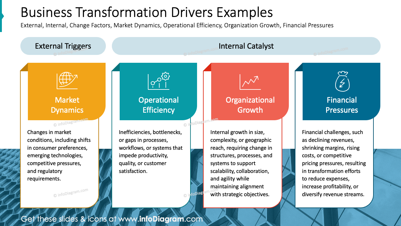 Business Transformation Drivers Examples