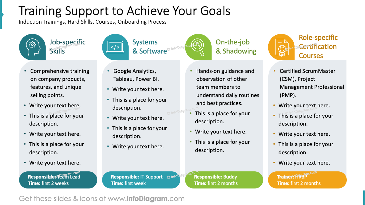 Training Support to Achieve Your Goals