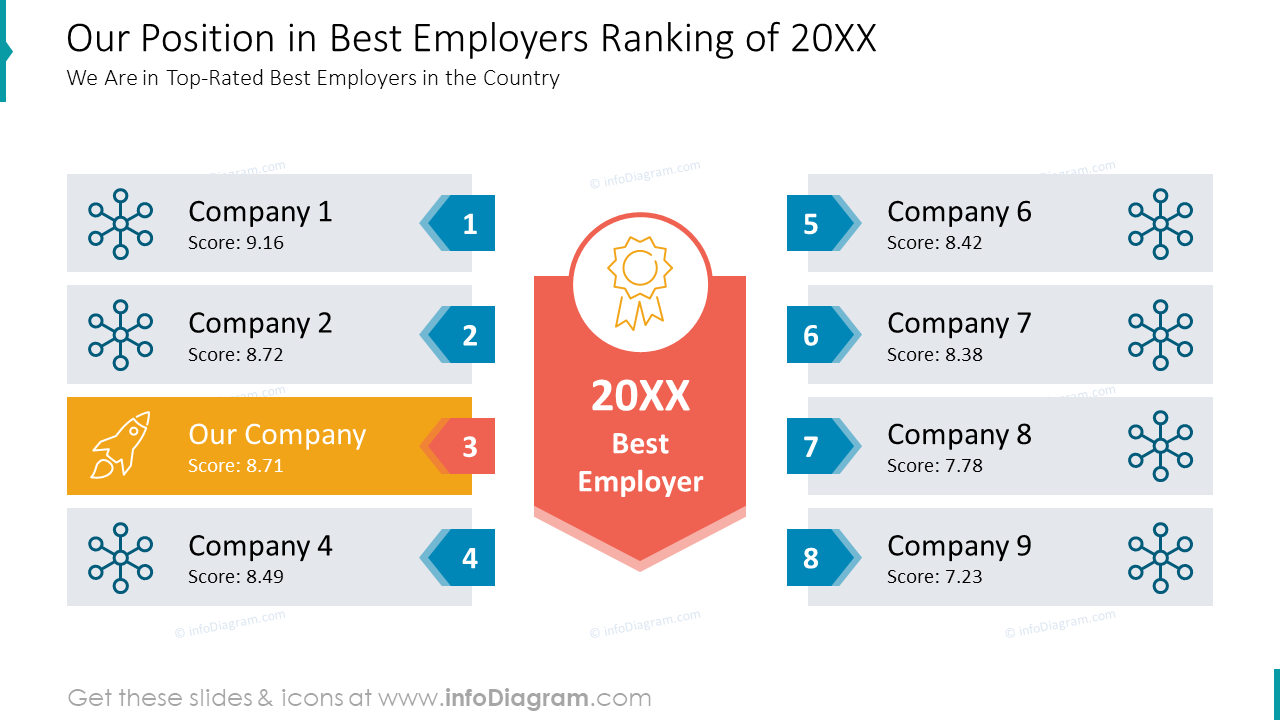 Our Position in Best Employers Ranking of 20XX