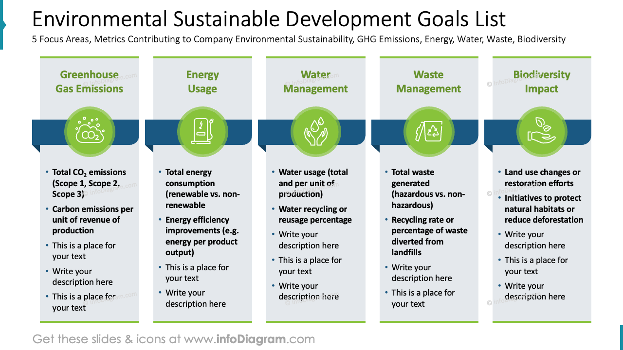 Environmental Sustainable Development Goals List
