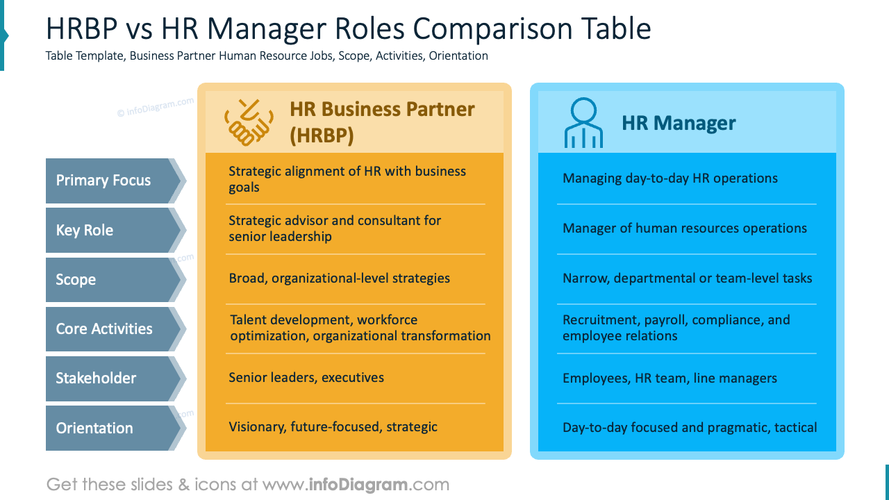HRBP vs HR Manager Roles Comparison Table