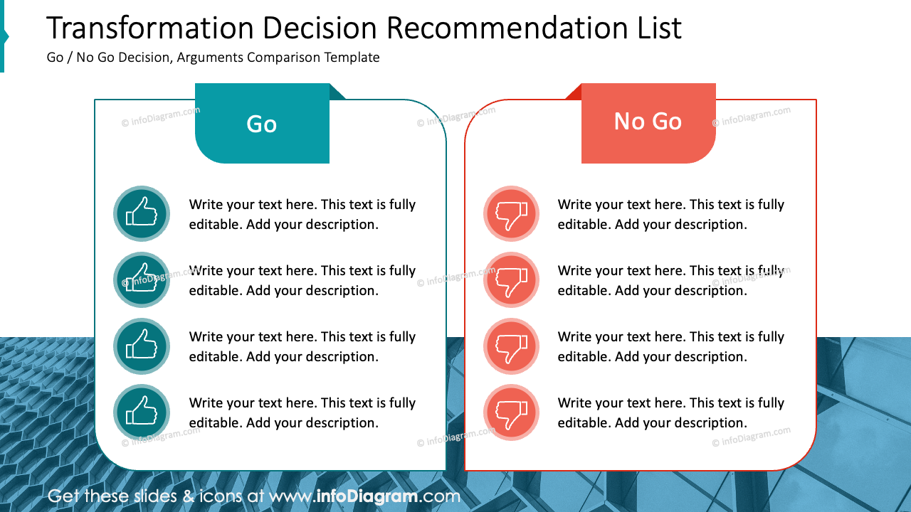Transformation Decision Recommendation List