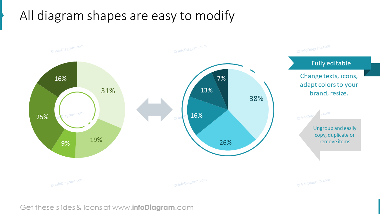 All diagram shapes are easy to modify