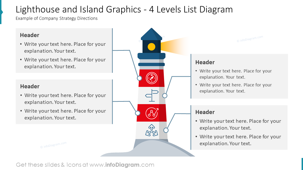 Lighthouse and Island Graphics - 4 Levels List Diagram