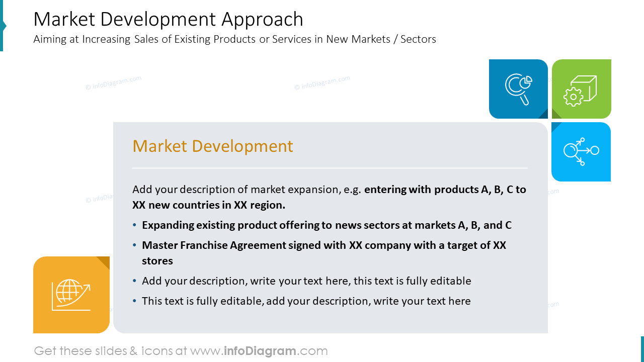 Market Development Approach