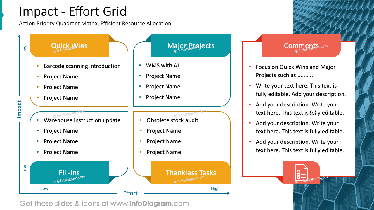 Impact - Effort Grid