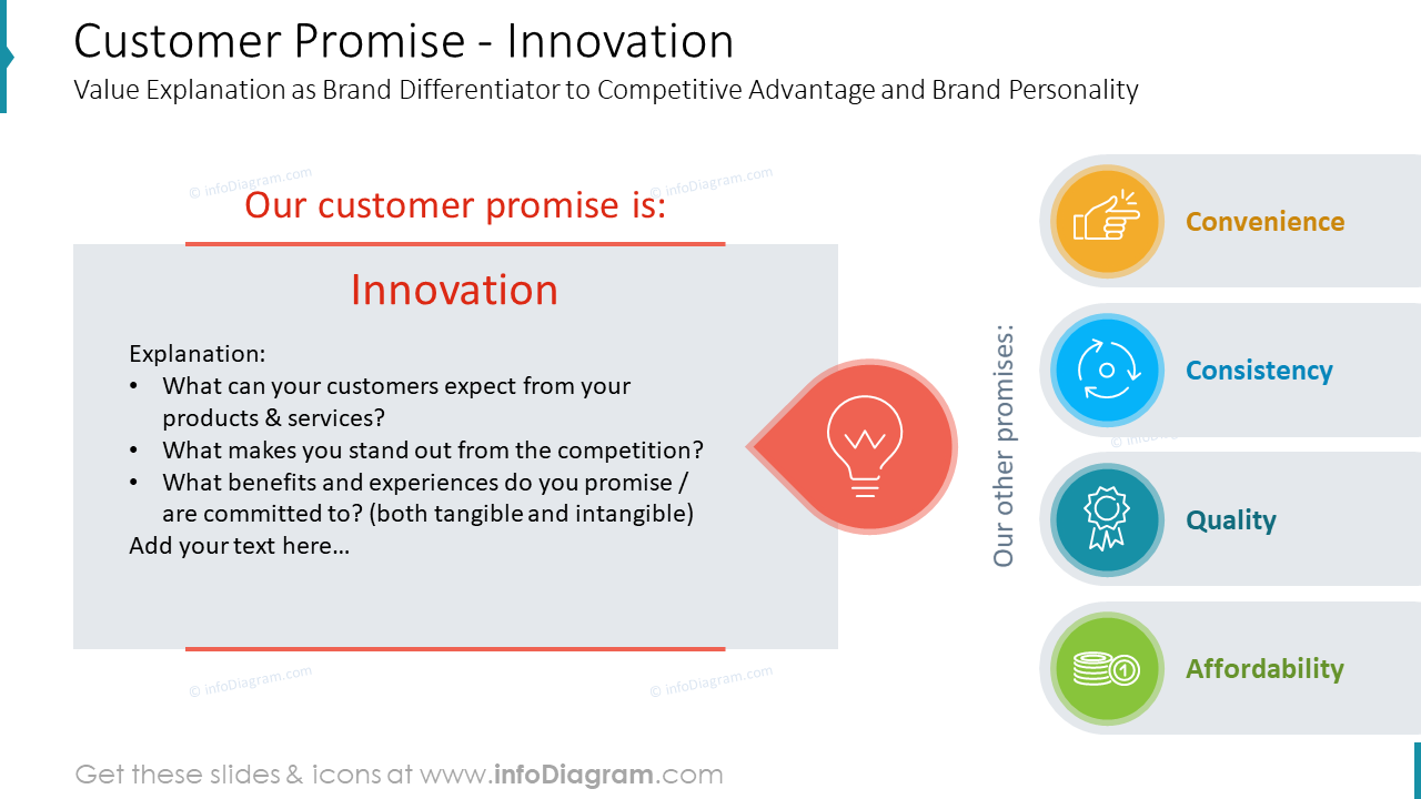 Customer Promise - InnovationValue Explanation as Brand Differentiator ...