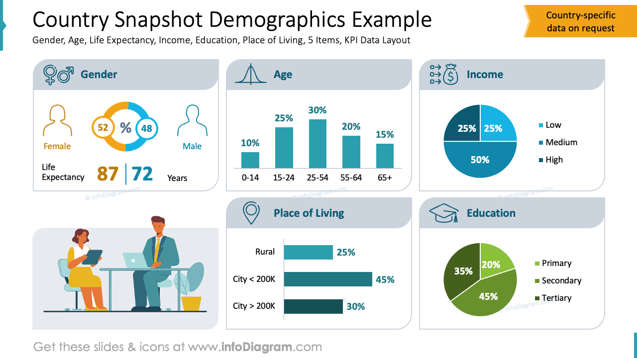 Country Snapshot Demographics Example