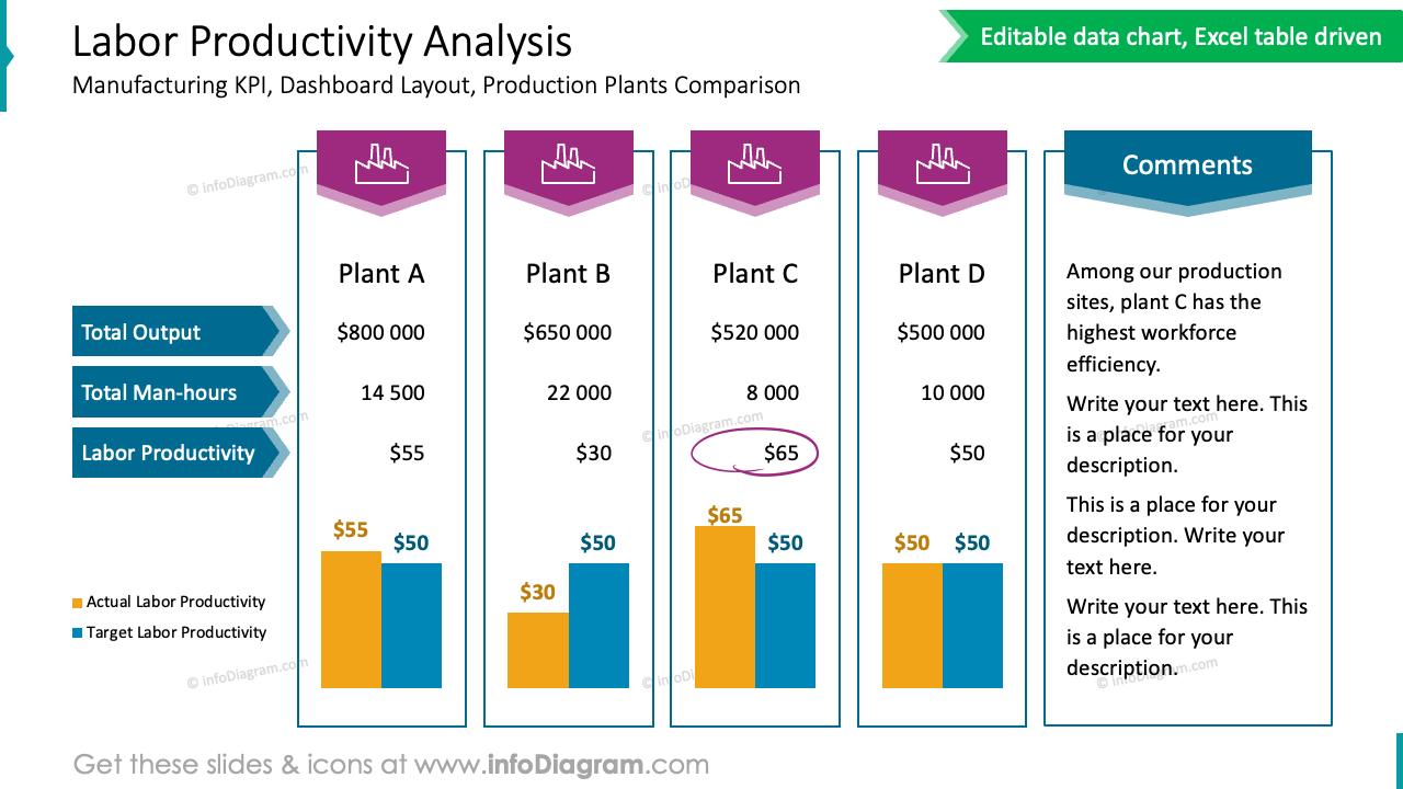 Labor Productivity Analysis