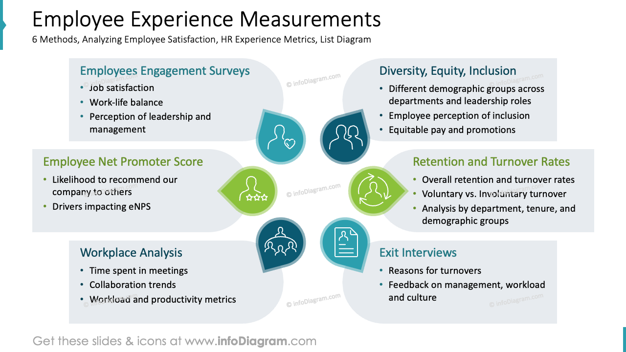 Employee Experience Measurements