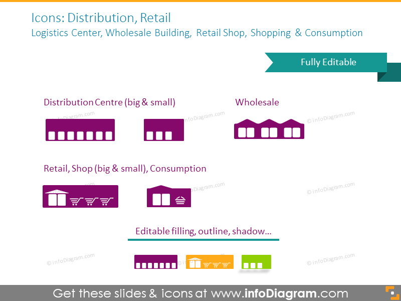 Distribution, retail logistics Center, Wholesale Building, Retail Shop