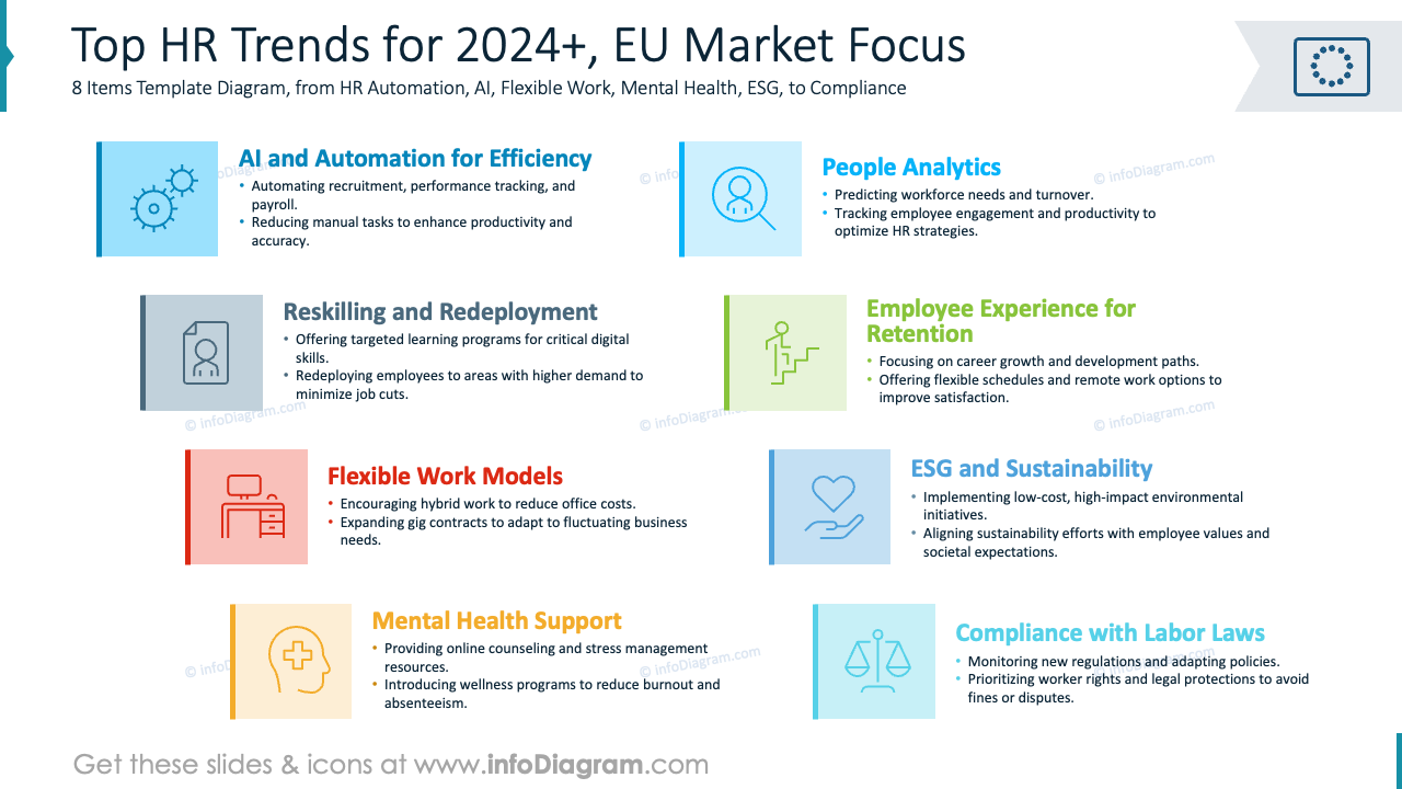 Top HR Trends for 2024+, EU Market Focus