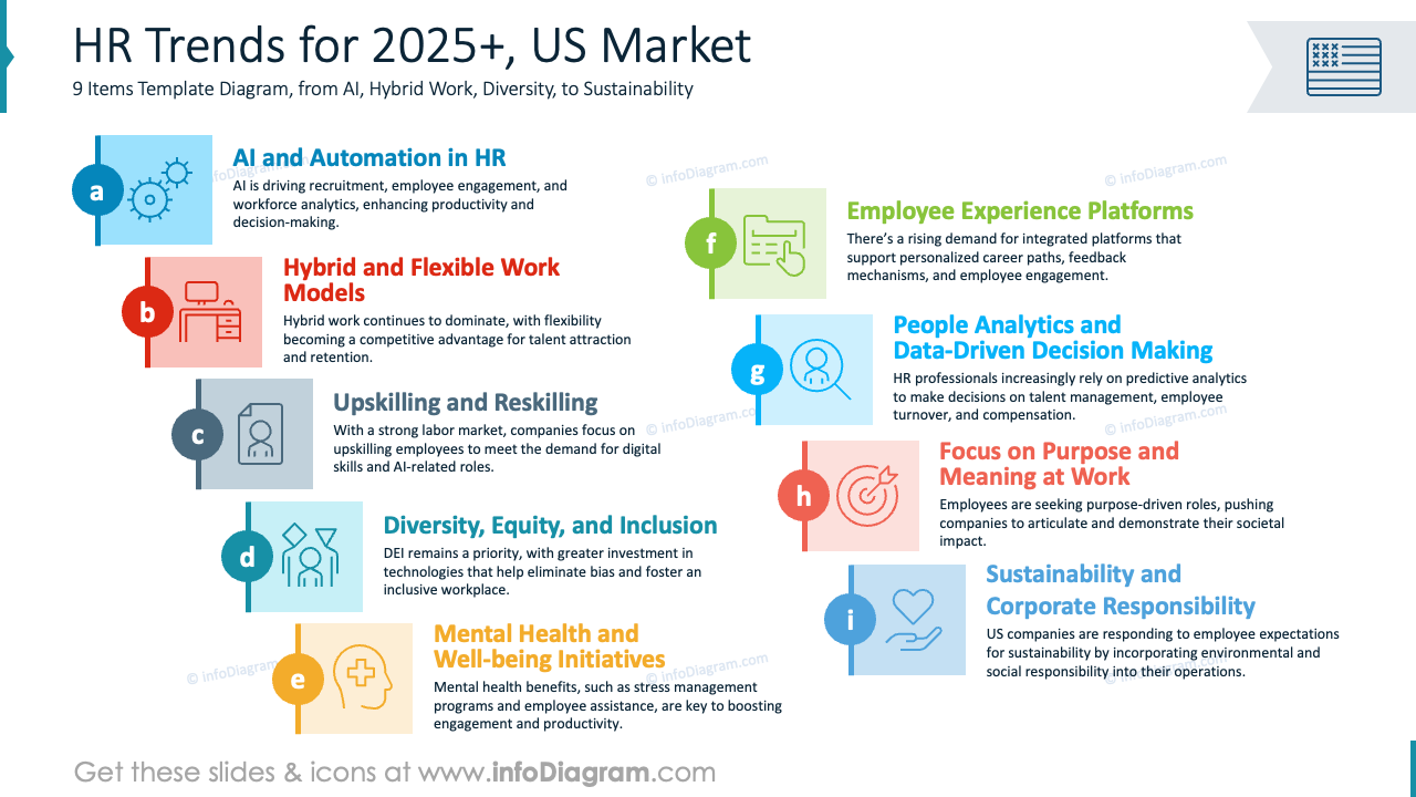 HR Trends for 2025+, US Market