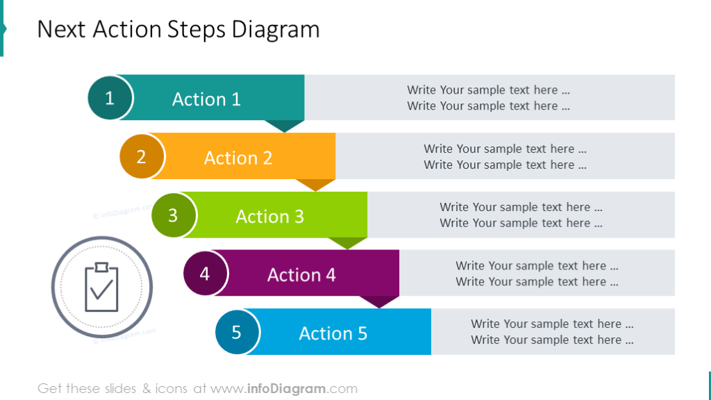 Next action steps waterfall diagram