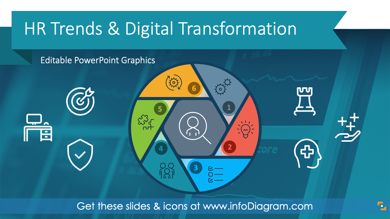 HR Trends, Digital Human Resources PowerPoint Diagrams (PPT Template)