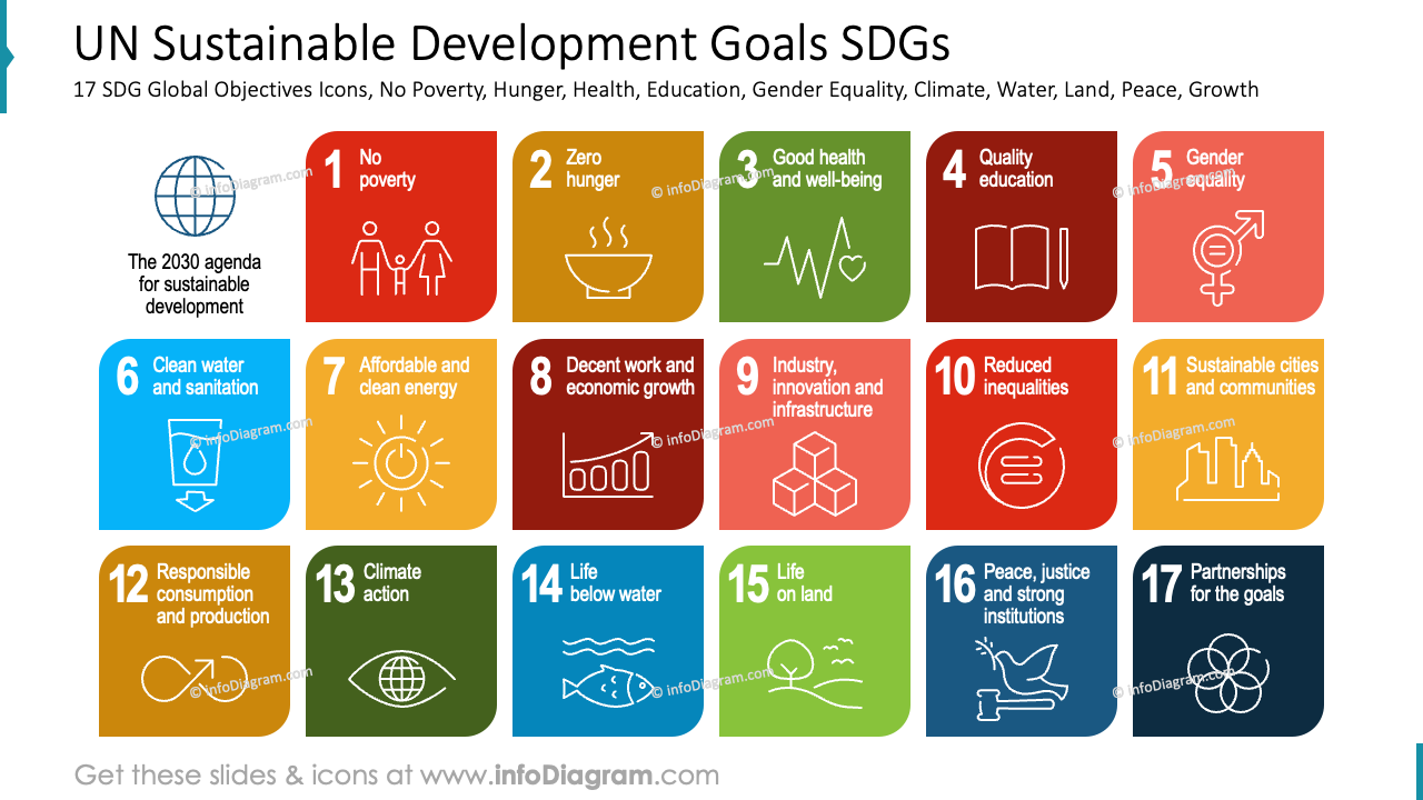 UN Sustainable Development Goals SDGs