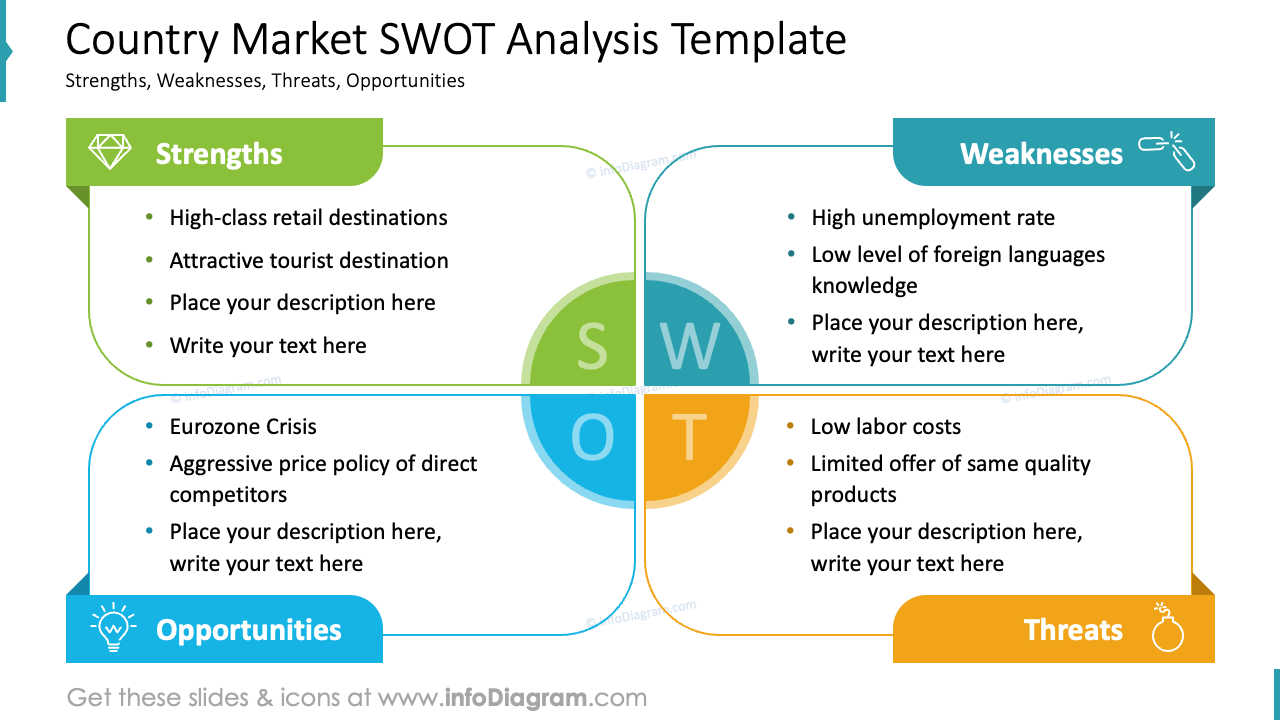 Country Market SWOT Analysis Template