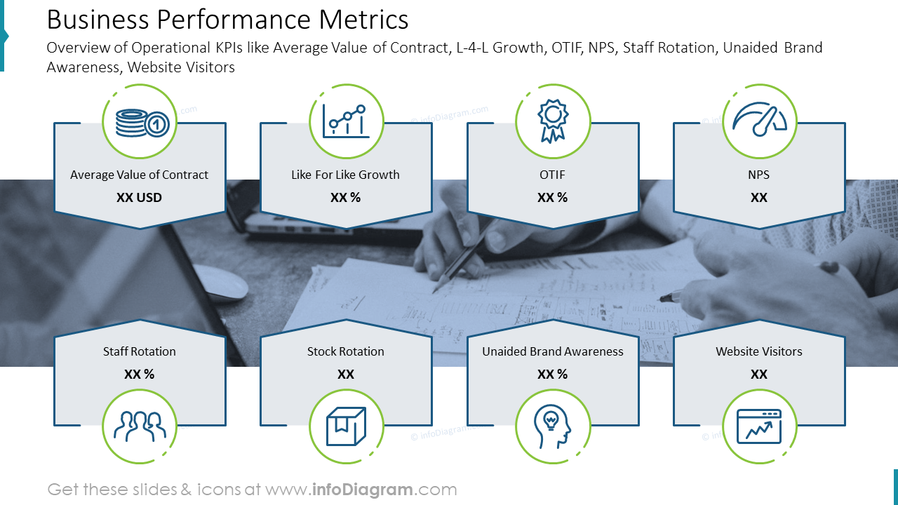 Performance Metrics