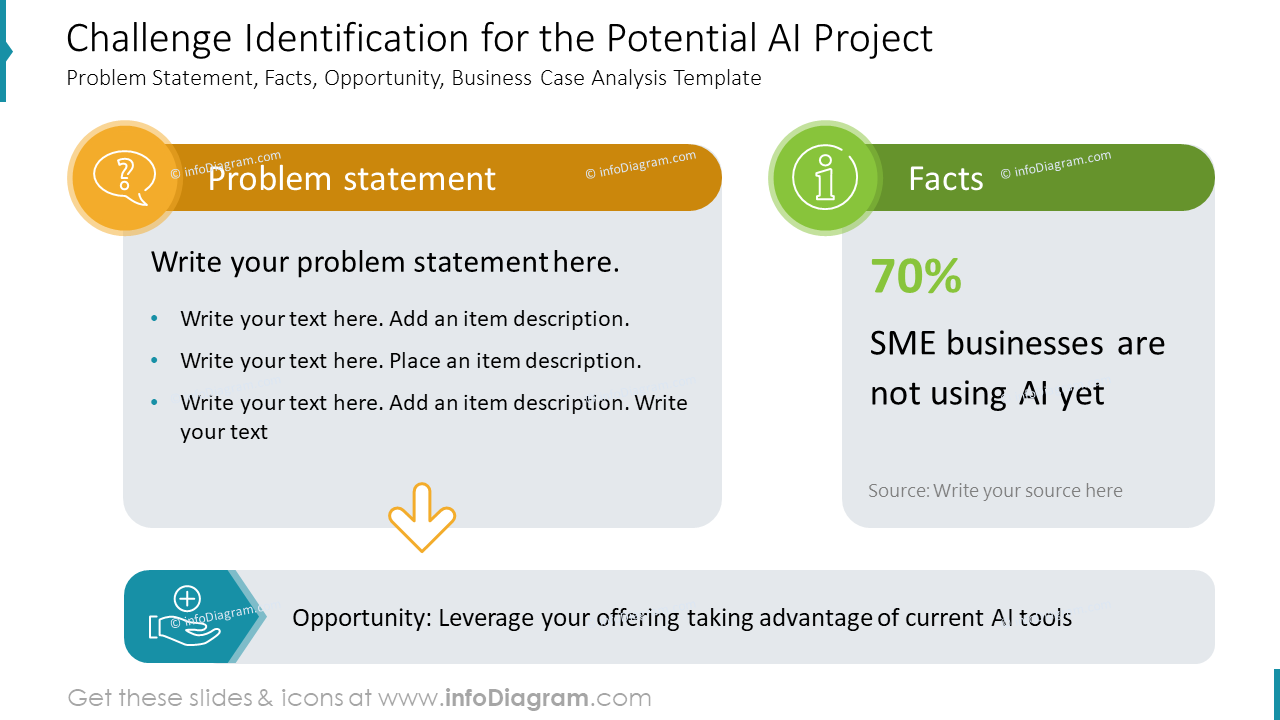 Challenge Identification for the Potential AI Project