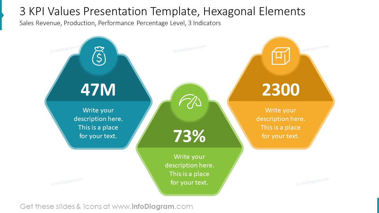 3 Kpi Values Presentation Template Hexagonal Elements