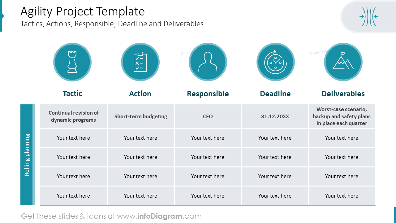 Agility Project Template