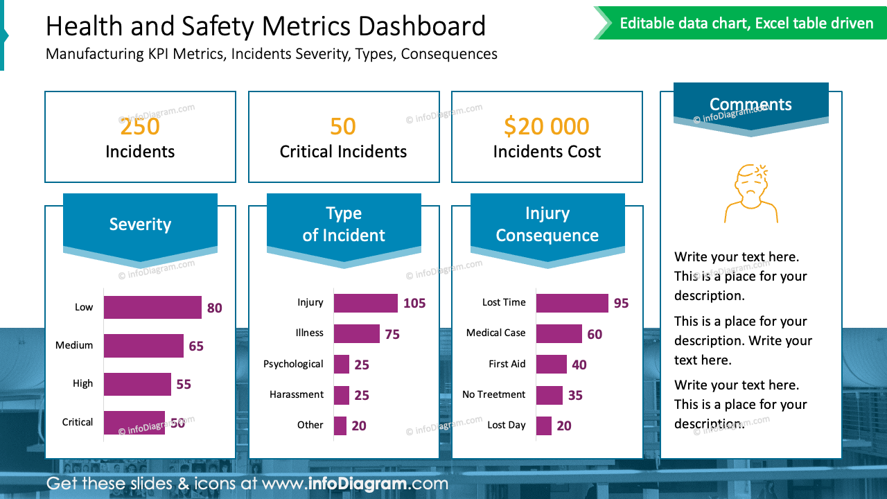 Health And Safety Metrics Dashboard