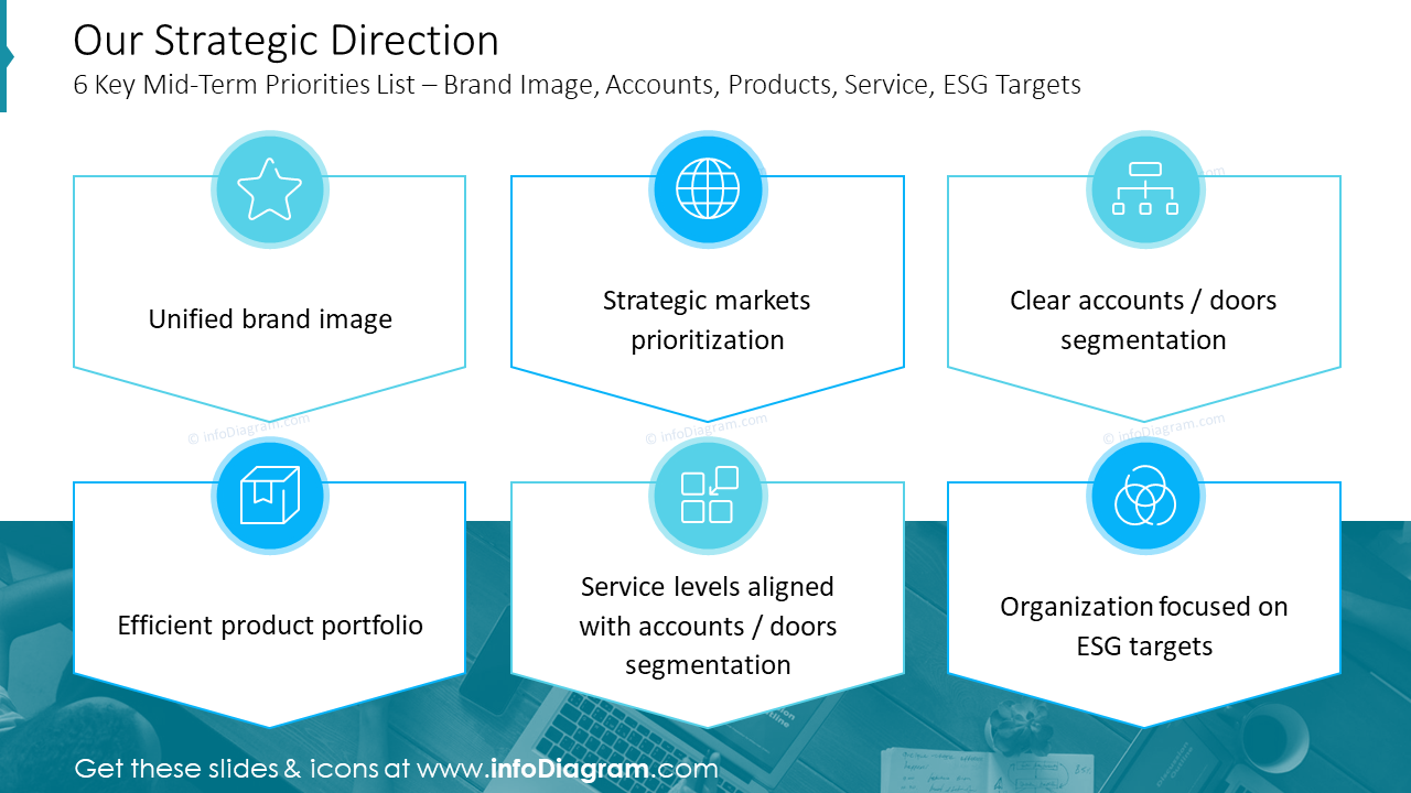 Our Strategic Direction