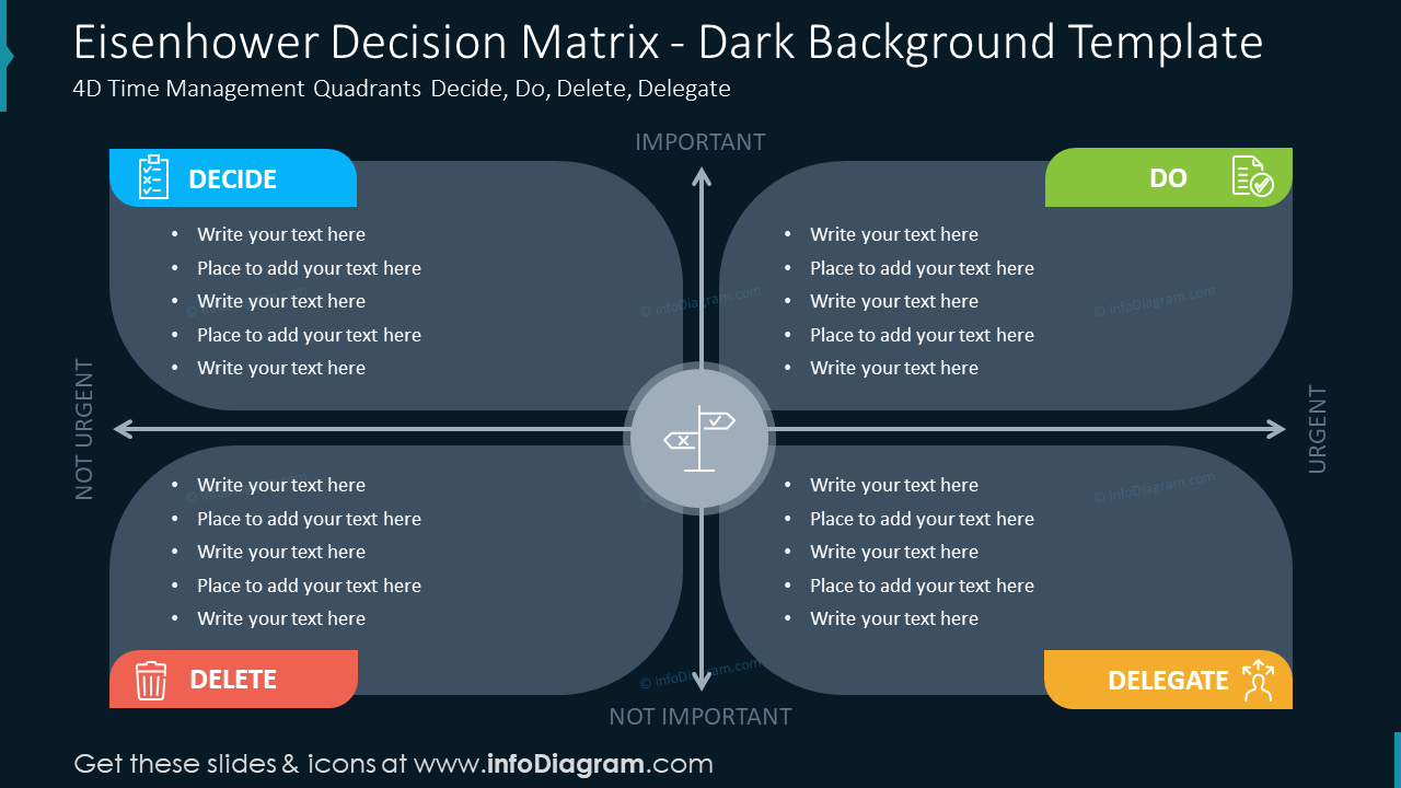 Eisenhower Decision Matrix - Dark Background Template Eisenhower Decision Matrix - Dark Background Template