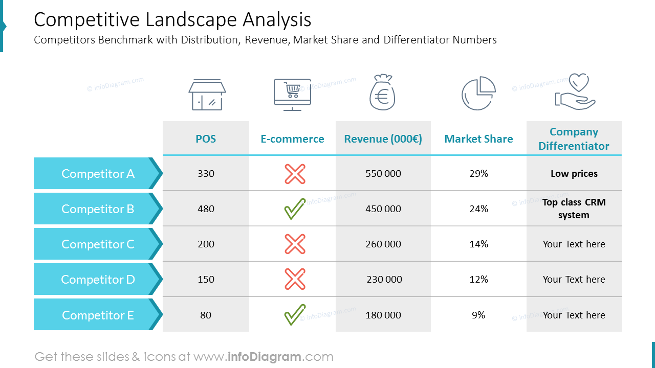 Competitive Landscape Analysis Slide Professional Competitor Analysis Competitive Landscape Analysis Slide Professional Competitor Analysis